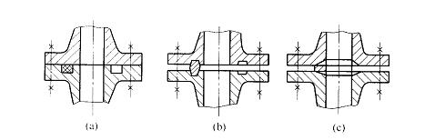 Several common forms of flange sealing surface - Chinese pipe flange